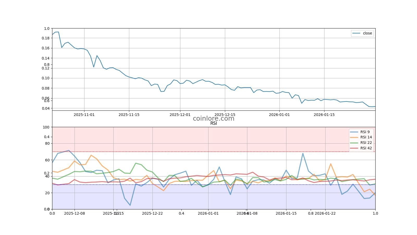 0xBitcoin RSI indicator