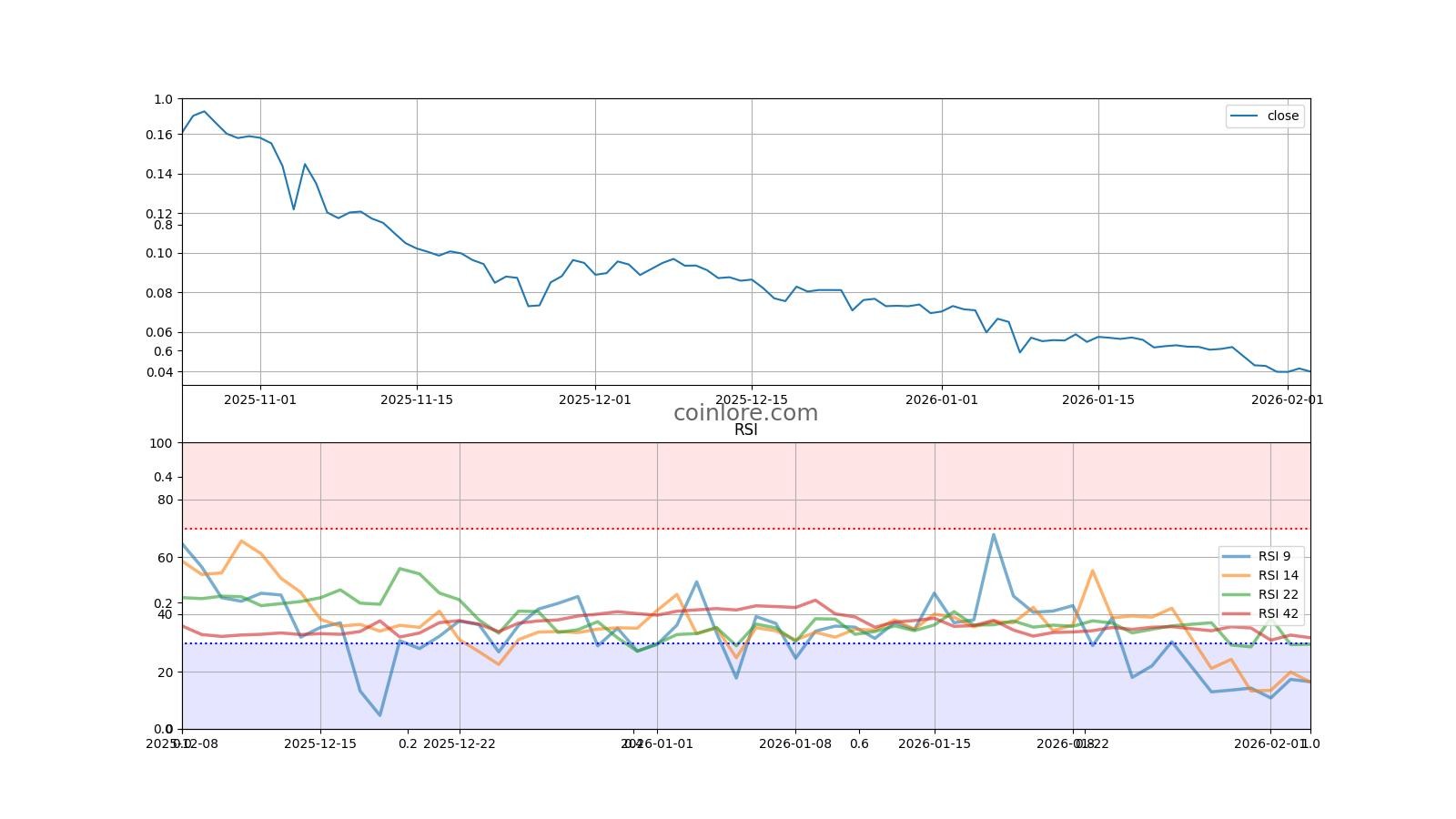 0xBitcoin RSI indicator