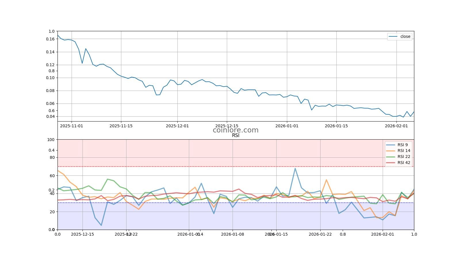 0xBitcoin RSI indicator