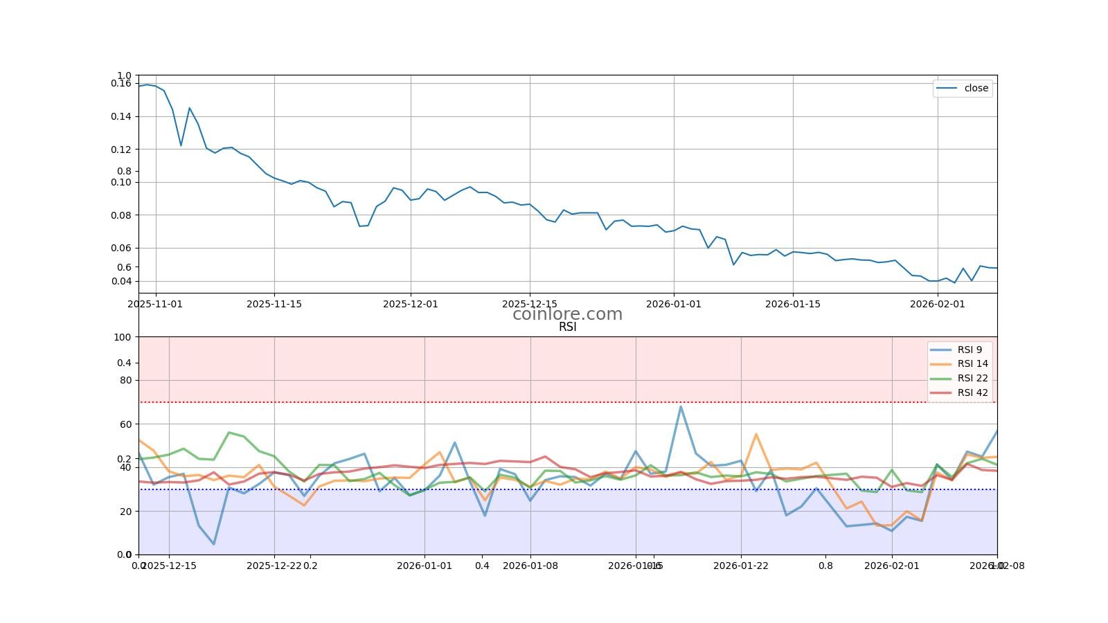 0xBitcoin RSI indicator