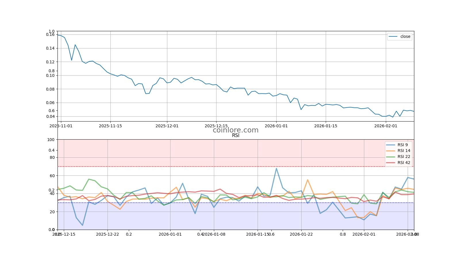 0xBitcoin RSI indicator
