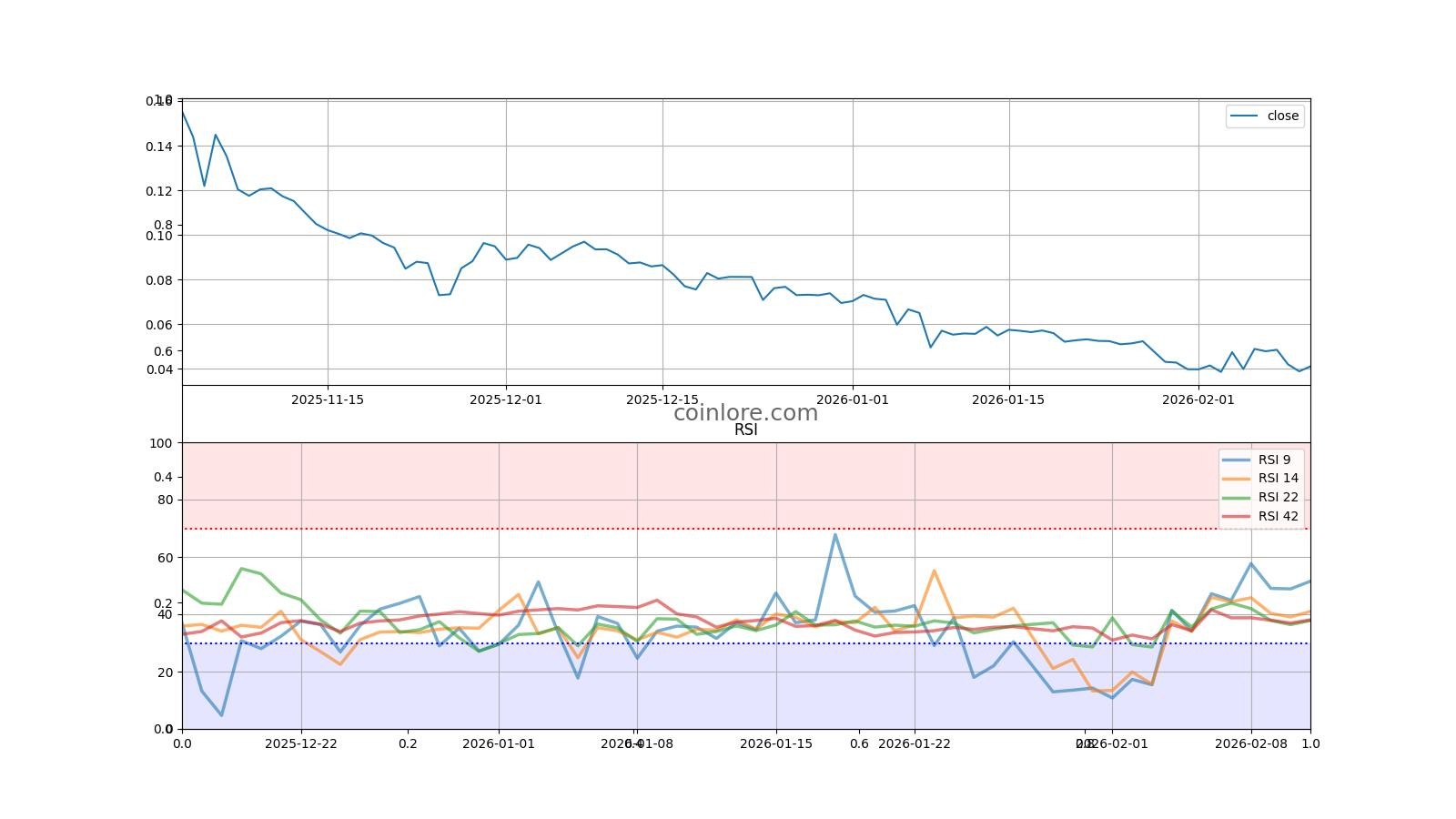 0xBitcoin RSI indicator