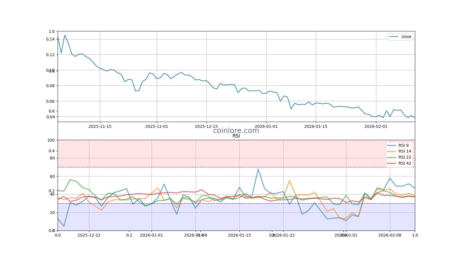 0xBitcoin RSI indicator