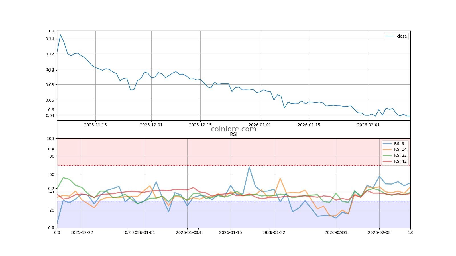 0xBitcoin RSI indicator