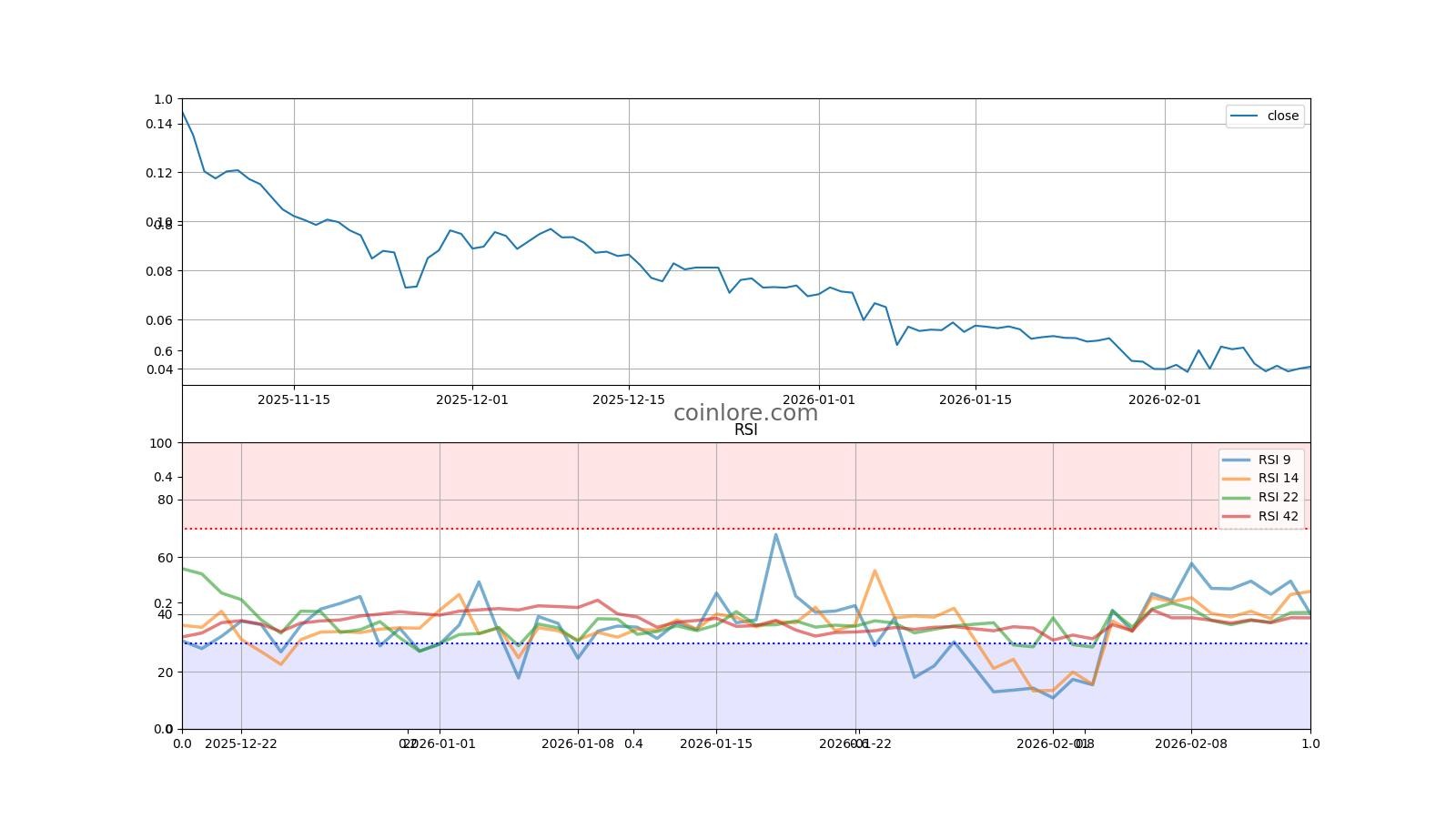 0xBitcoin RSI indicator