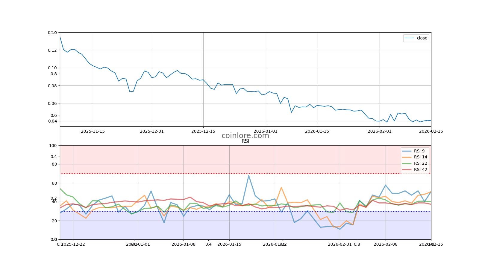 0xBitcoin RSI indicator