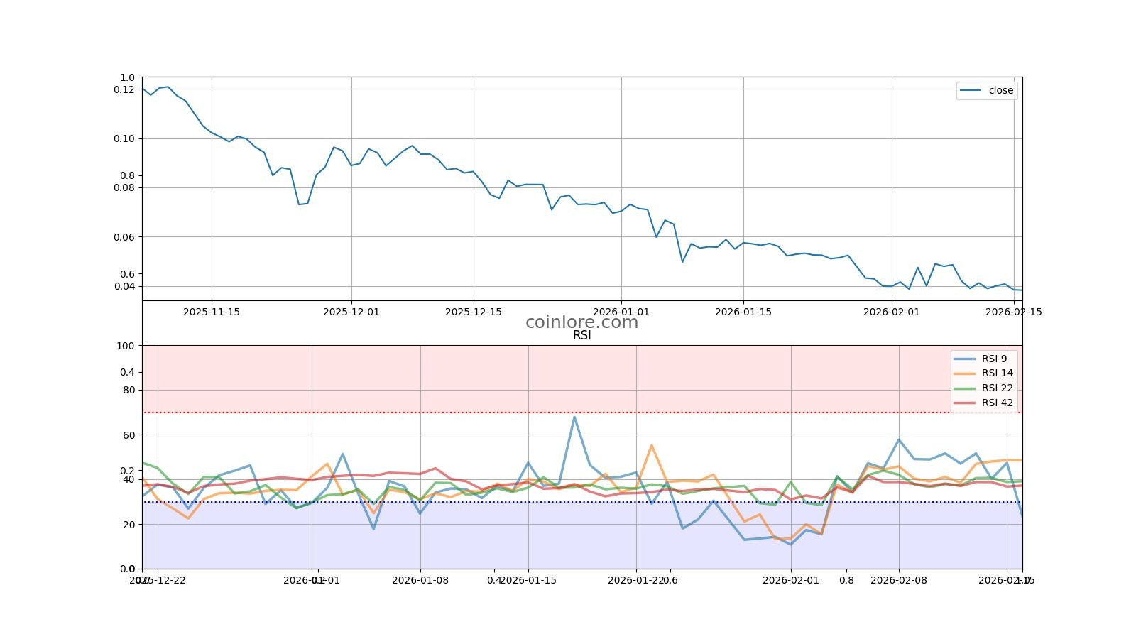0xBitcoin RSI indicator