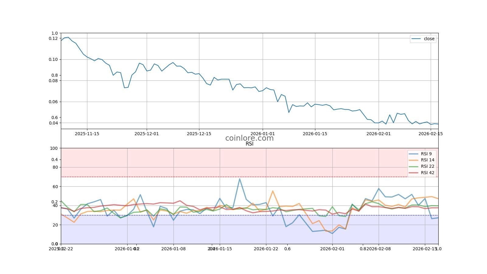 0xBitcoin RSI indicator