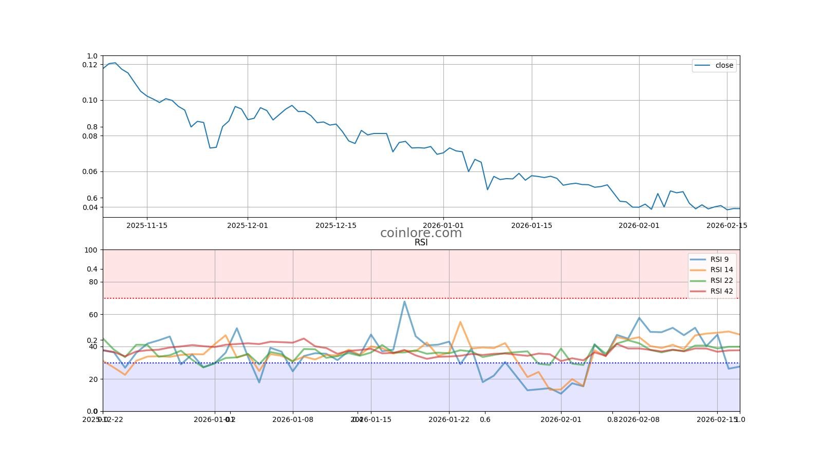 0xBitcoin RSI indicator
