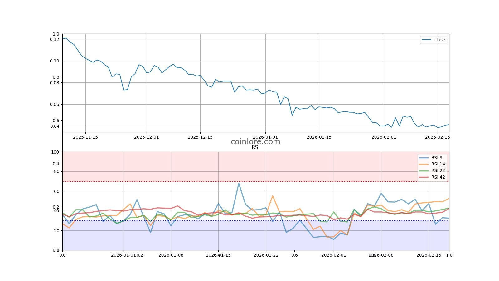 0xBitcoin RSI indicator