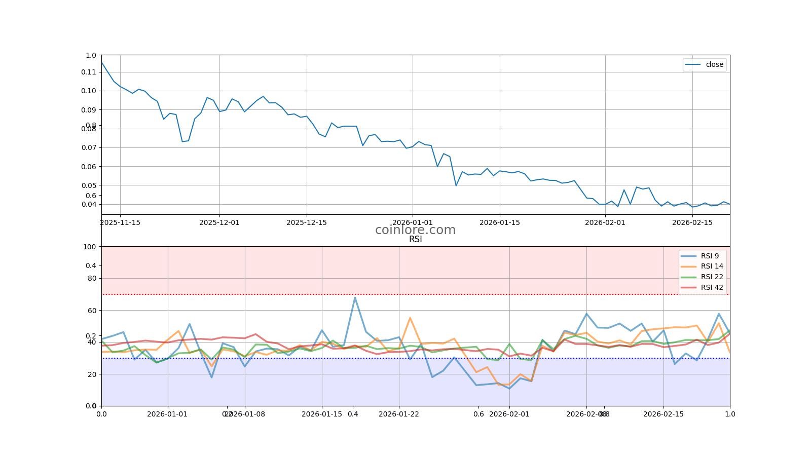 0xBitcoin RSI indicator