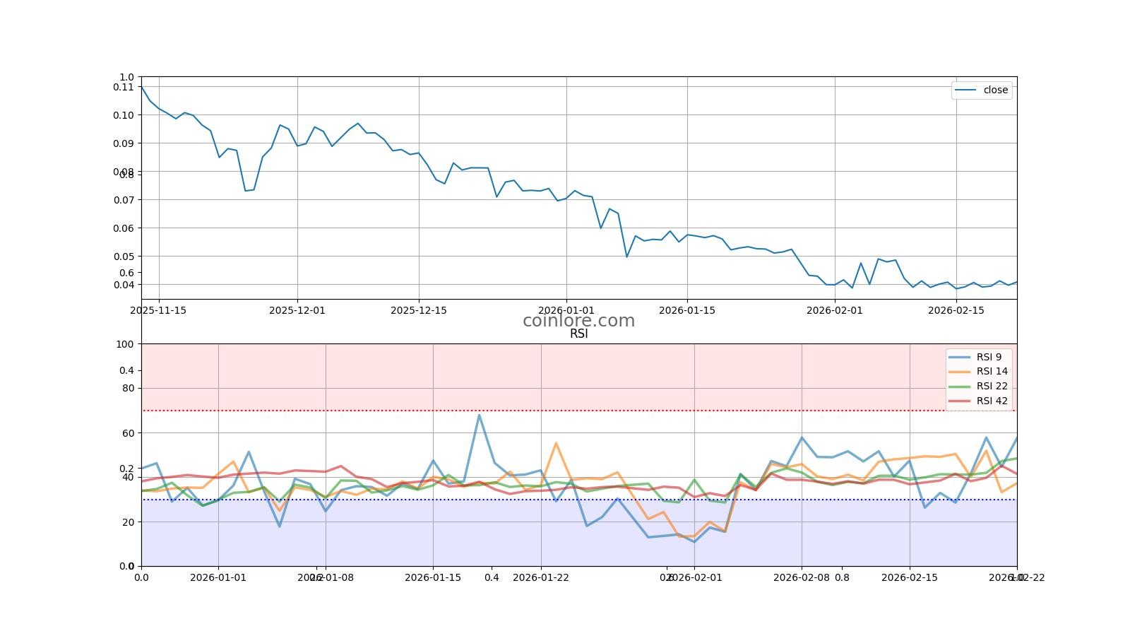 0xBitcoin RSI indicator