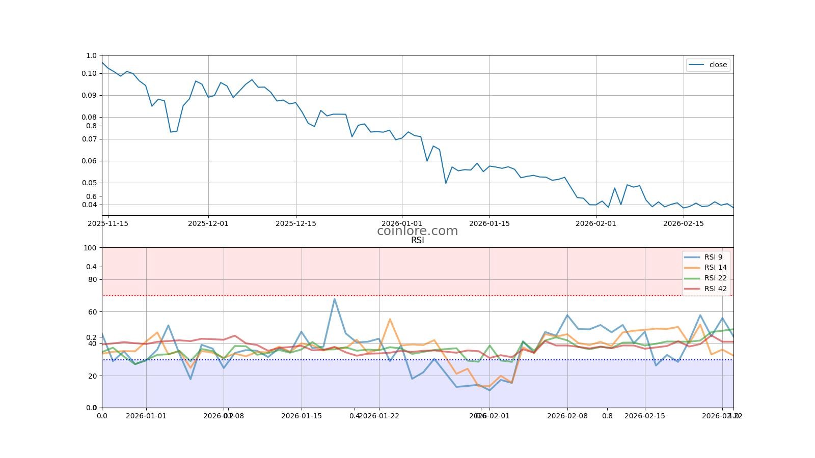 0xBitcoin RSI indicator