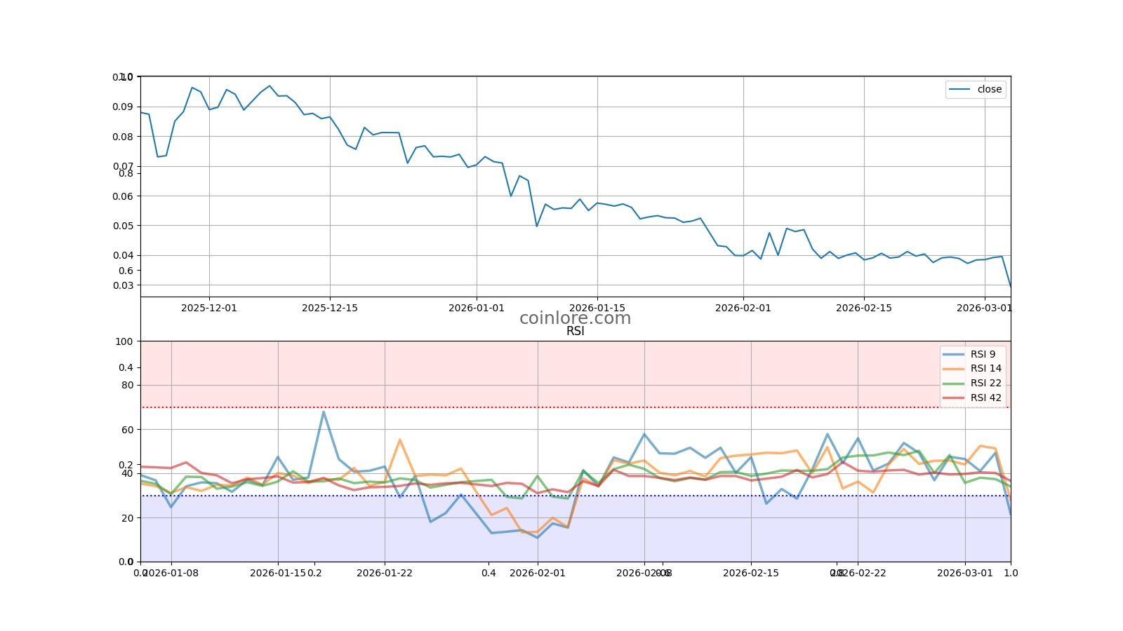 0xBitcoin RSI indicator
