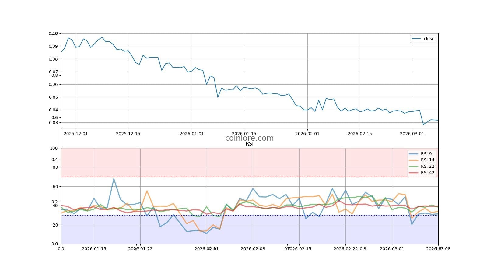 0xBitcoin RSI indicator