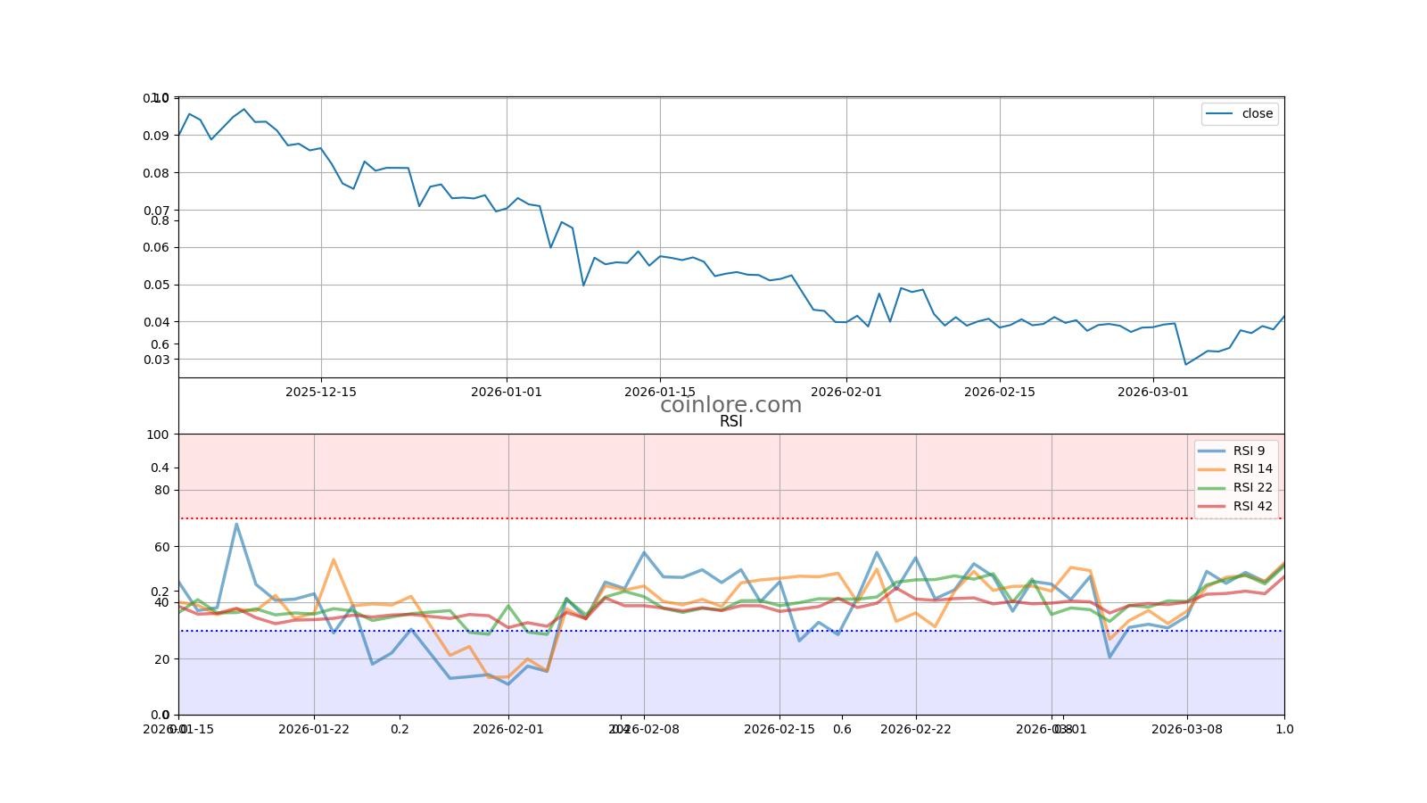 0xBitcoin RSI indicator