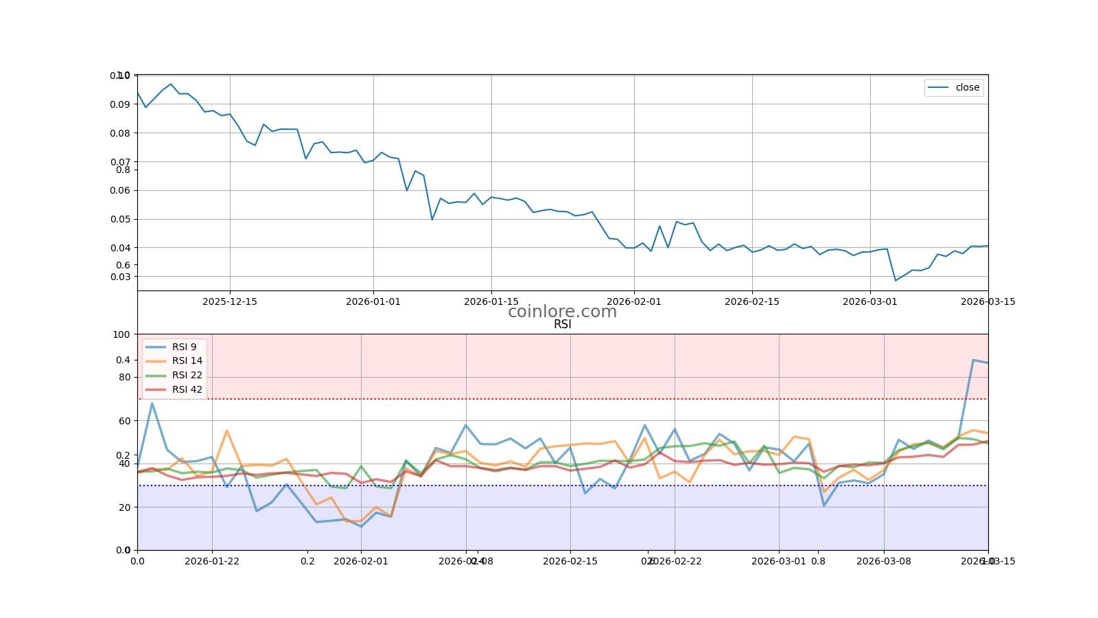 0xBitcoin RSI indicator