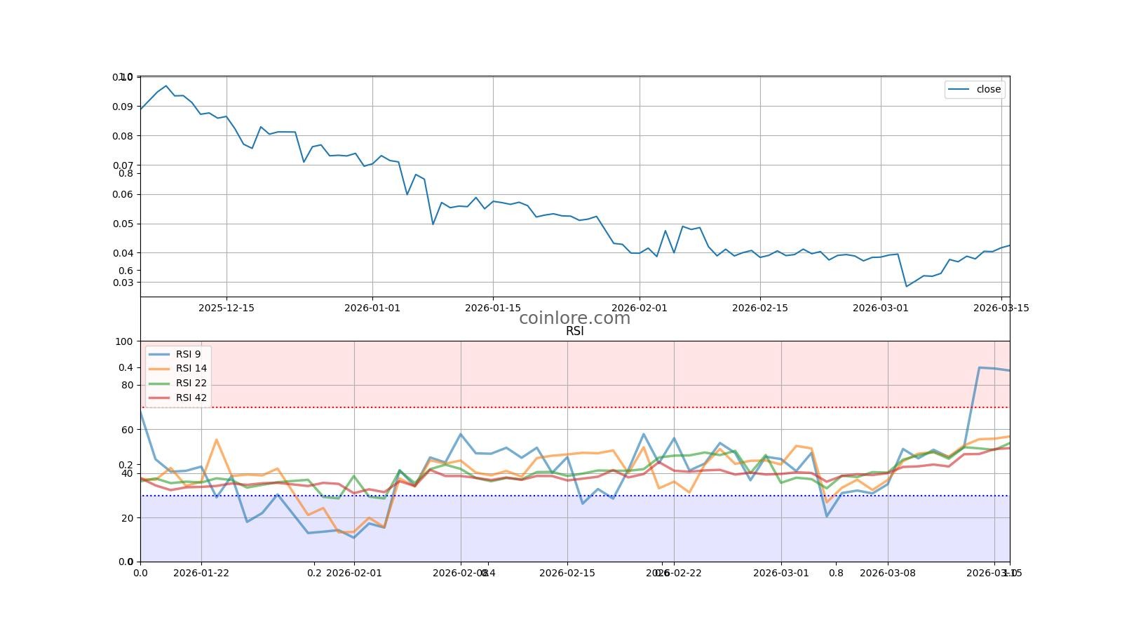 0xBitcoin RSI indicator