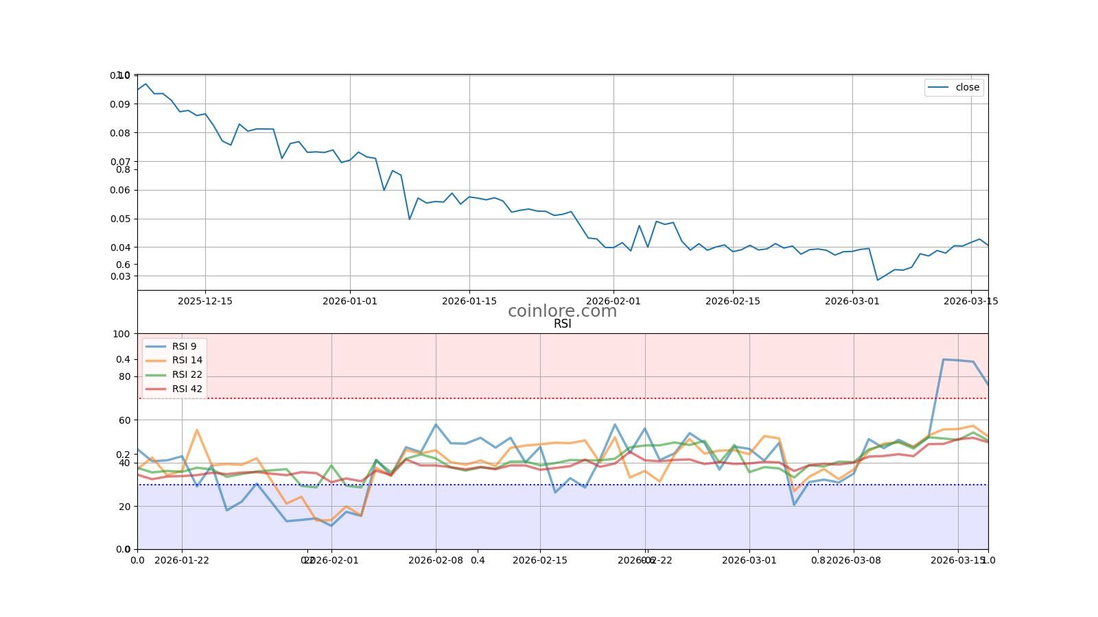 0xBitcoin RSI indicator