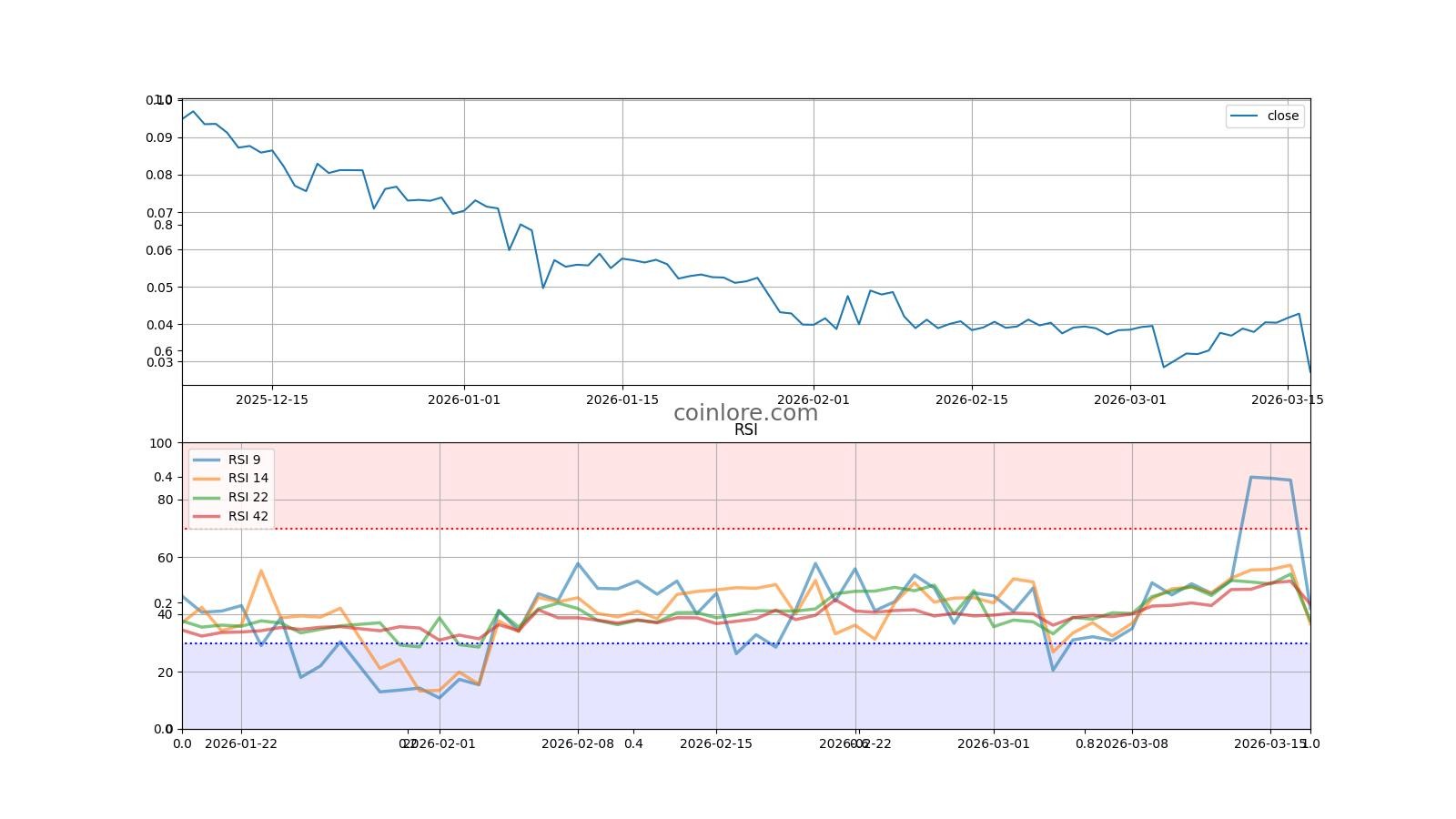 0xBitcoin RSI indicator