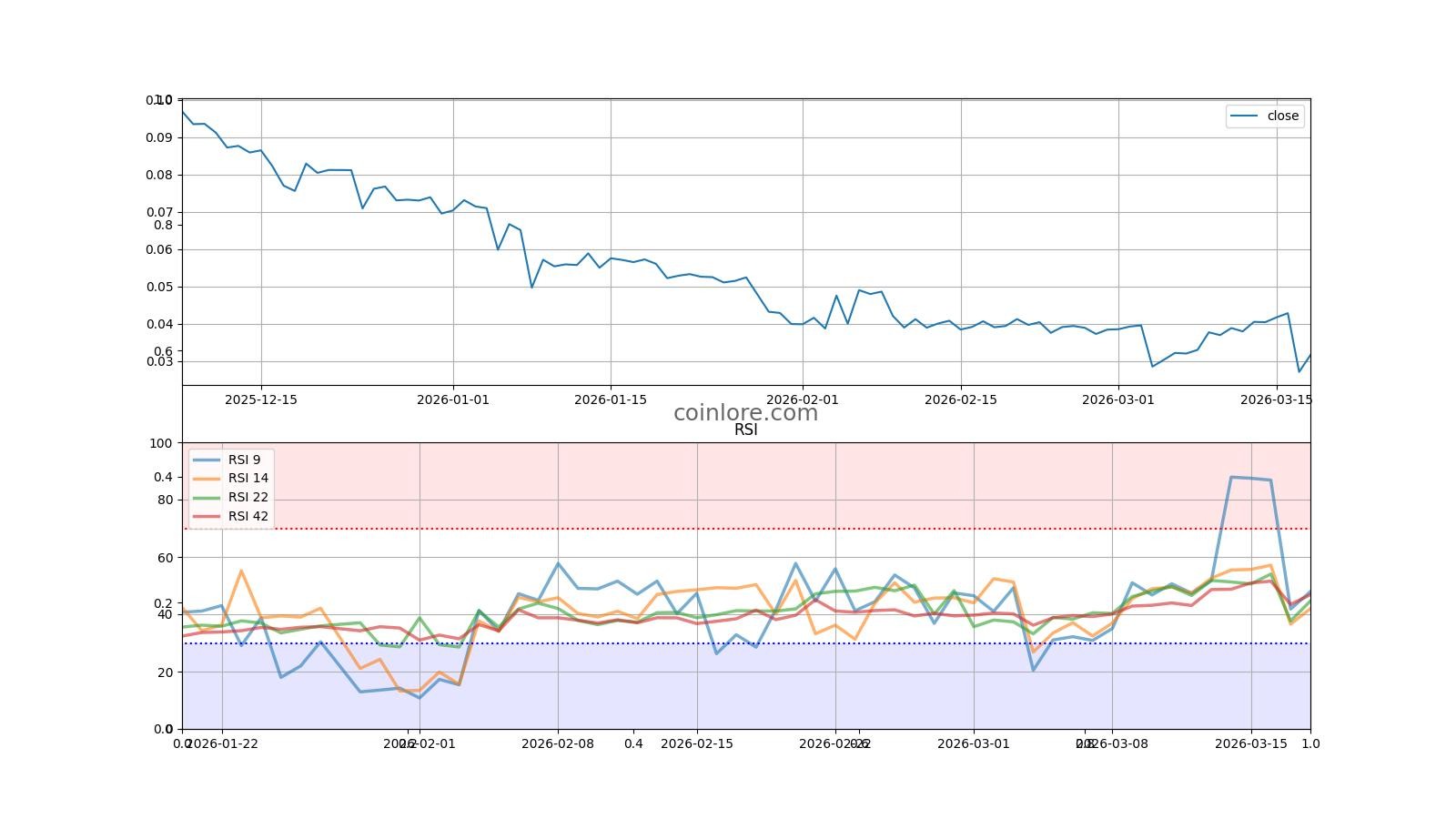 0xBitcoin RSI indicator