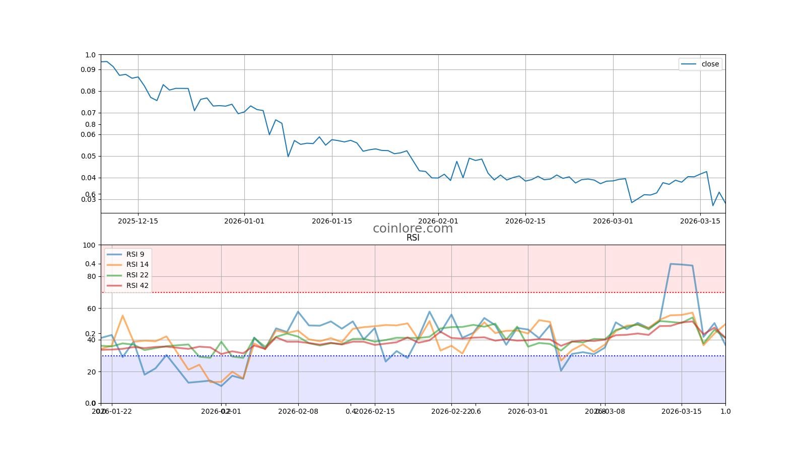 0xBitcoin RSI indicator