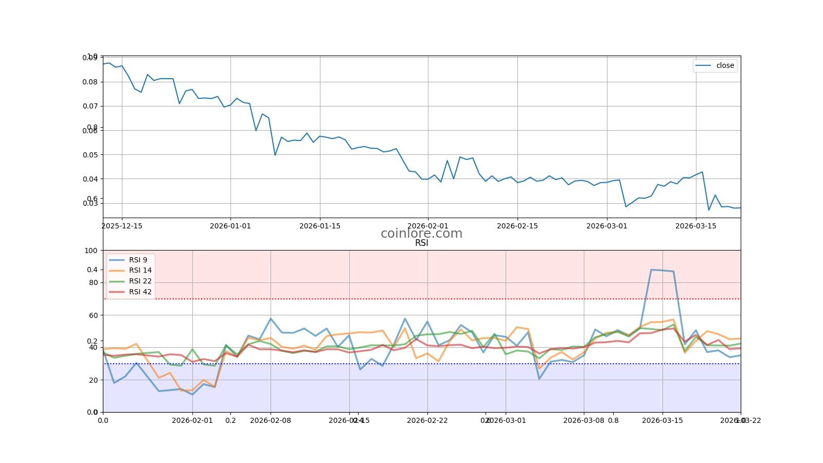 0xBitcoin RSI indicator