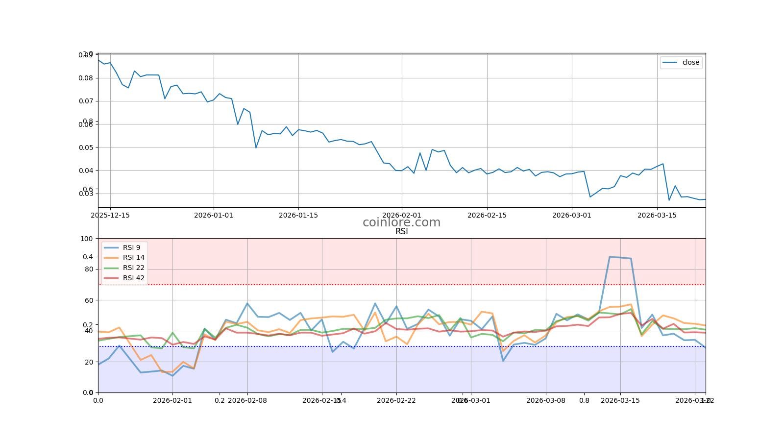 0xBitcoin RSI indicator
