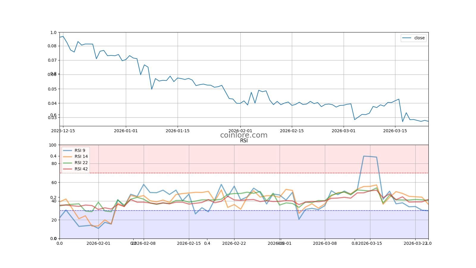 0xBitcoin RSI indicator