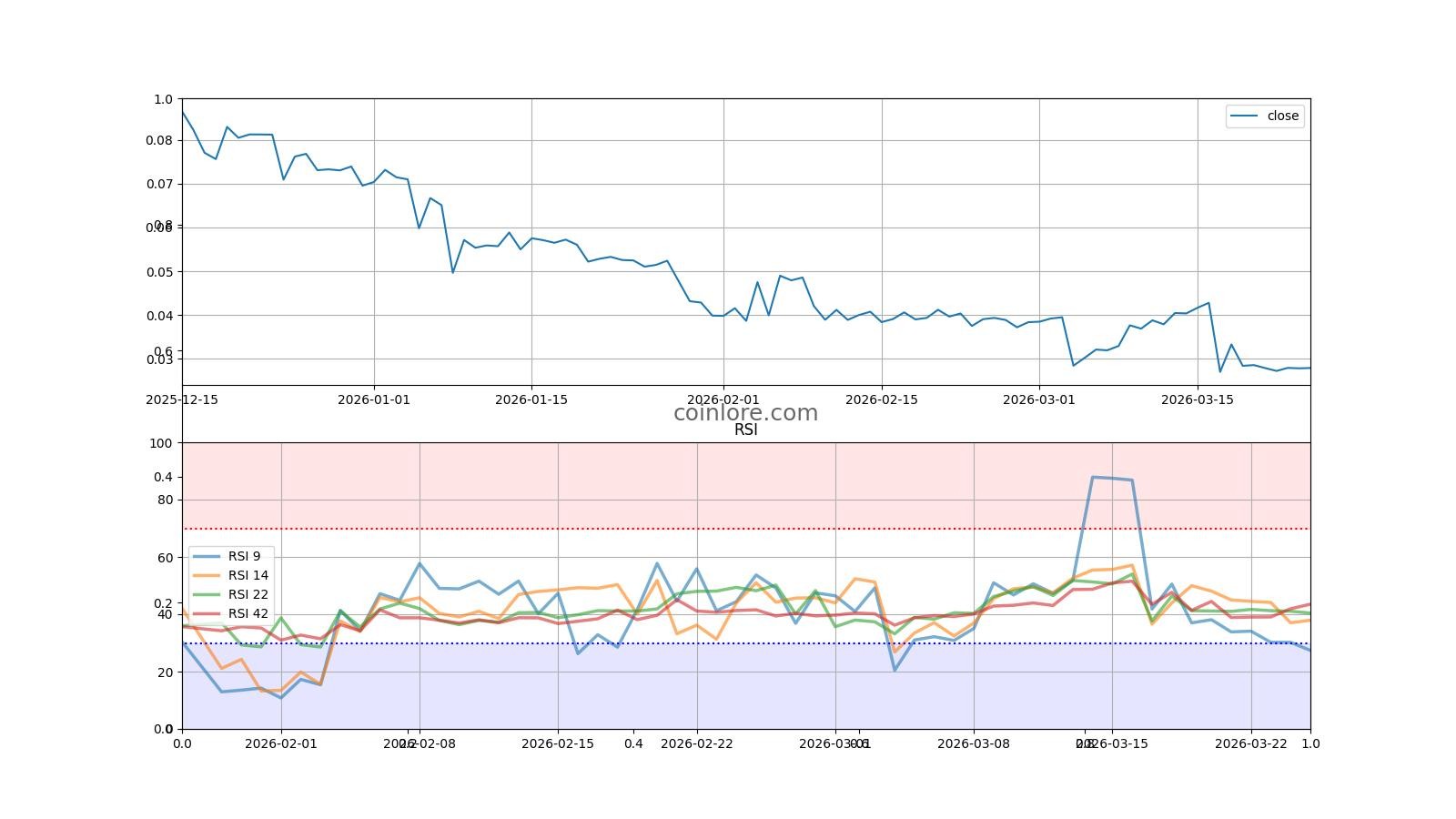 0xBitcoin RSI indicator