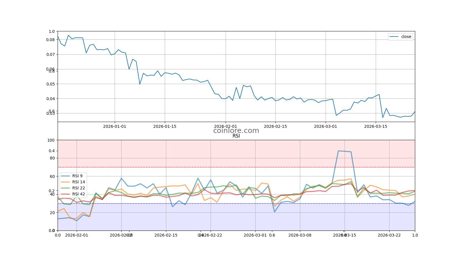 0xBitcoin RSI indicator