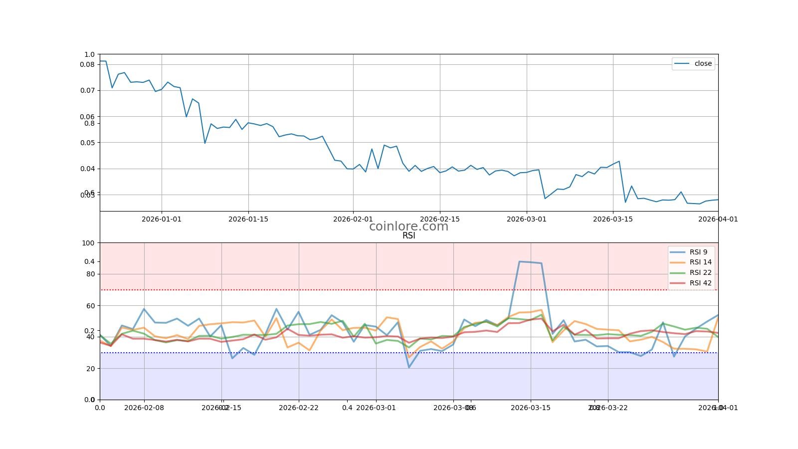 0xBitcoin RSI indicator