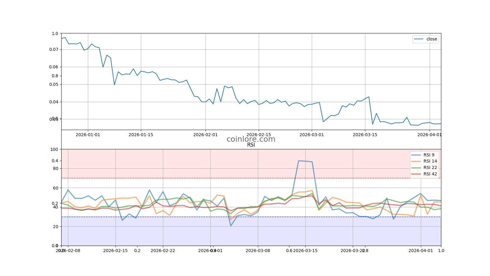 0xBitcoin RSI indicator