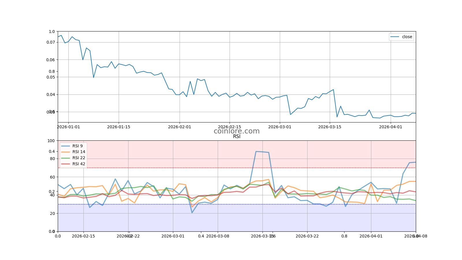 0xBitcoin RSI indicator
