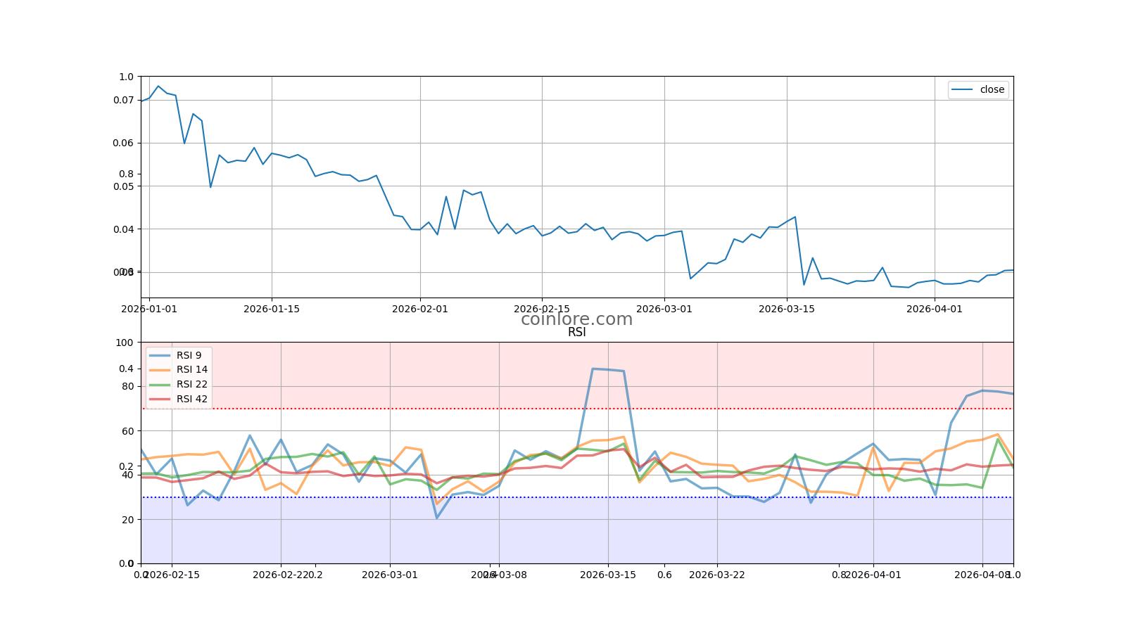 0xBitcoin RSI indicator