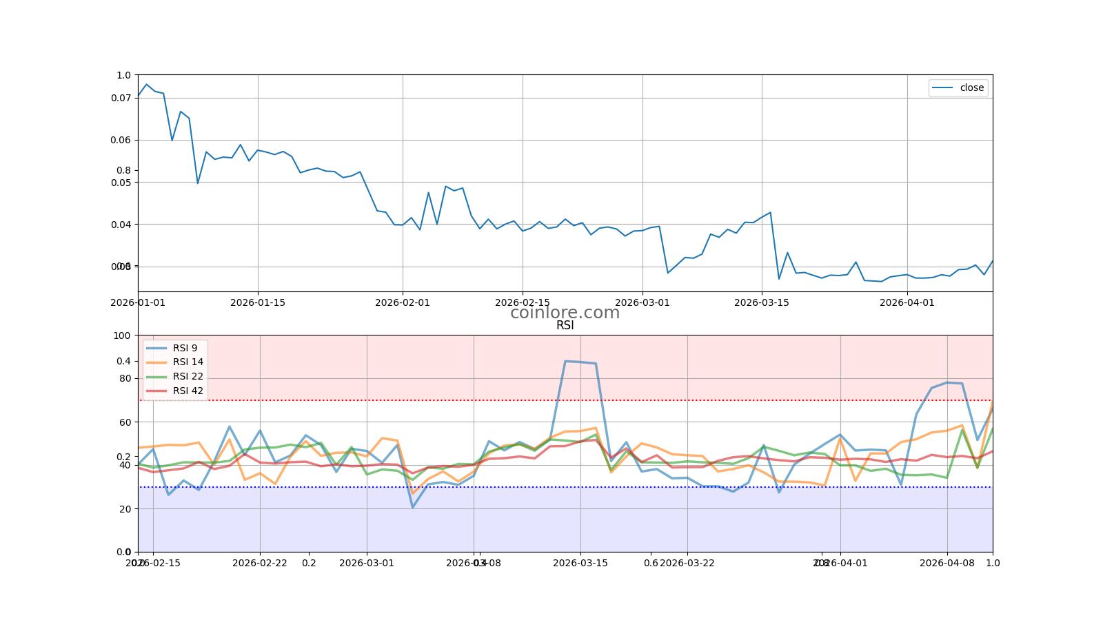 0xBitcoin RSI indicator