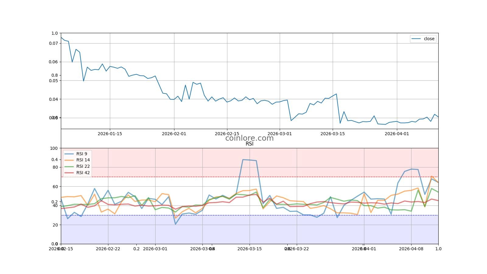 0xBitcoin RSI indicator