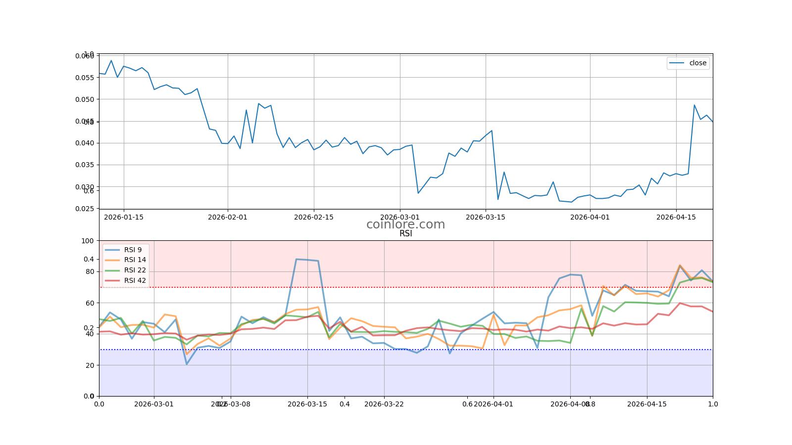 0xBitcoin RSI indicator