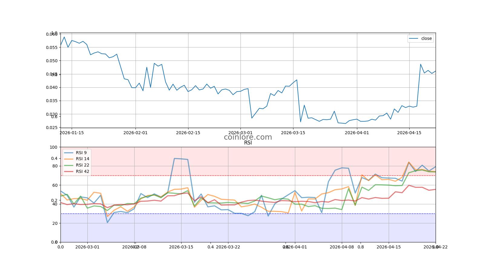 0xBitcoin RSI indicator