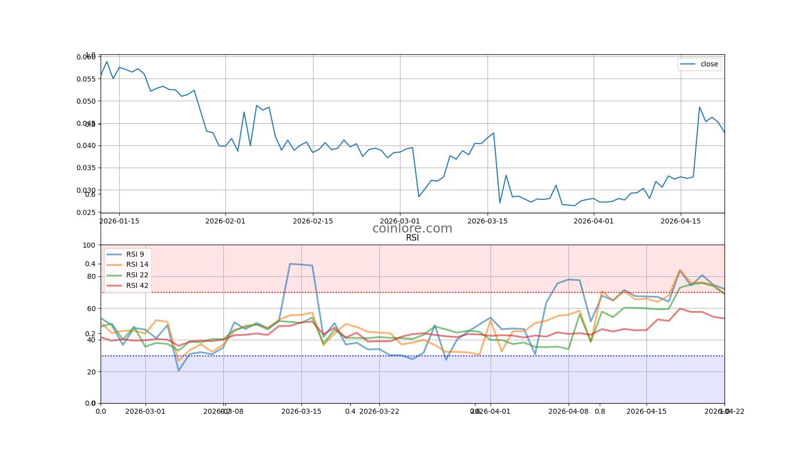 0xBitcoin RSI indicator