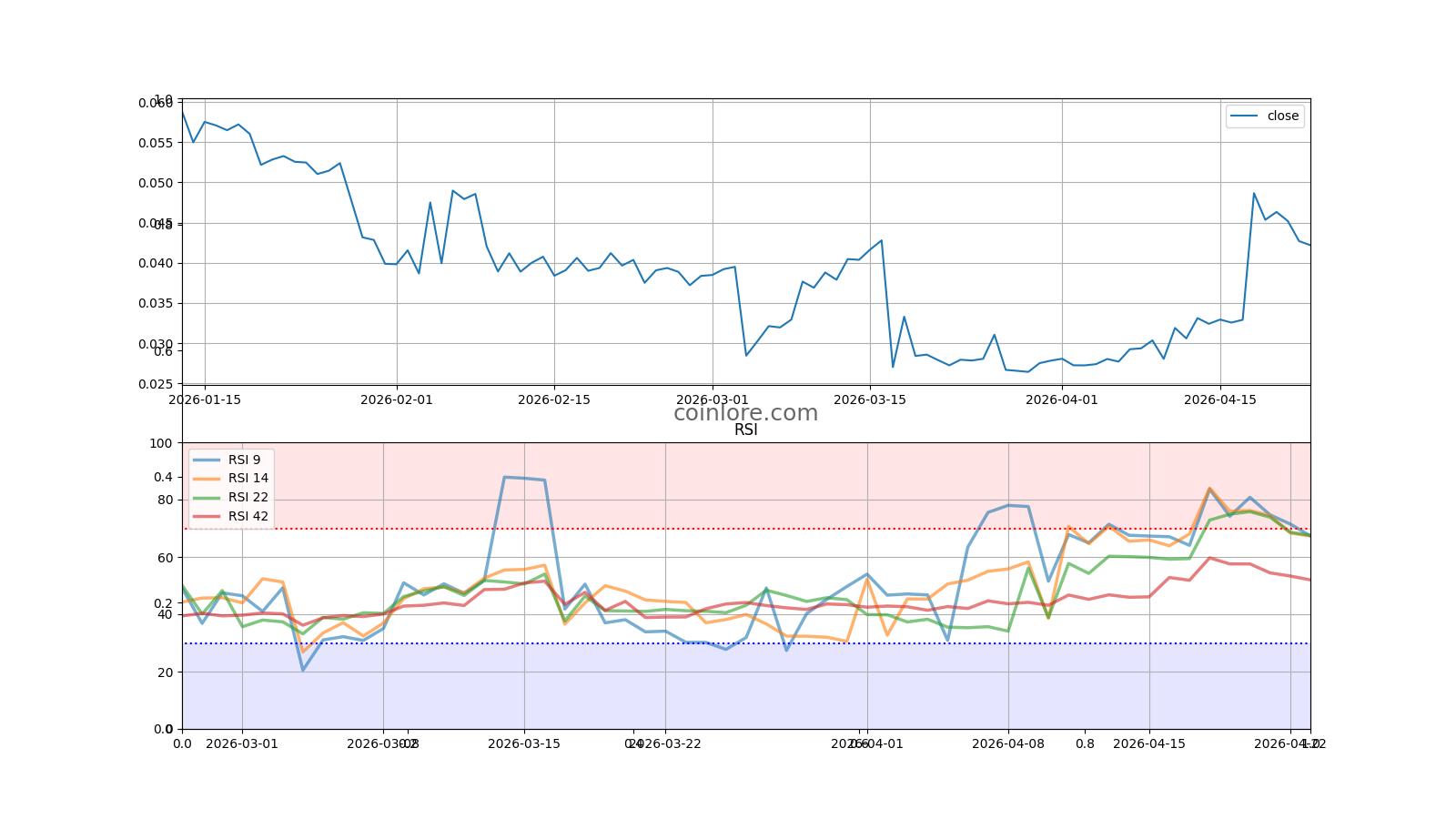 0xBitcoin RSI indicator