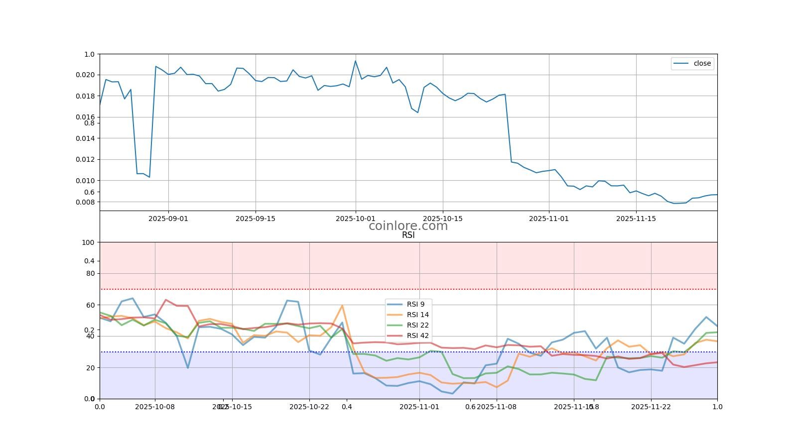0xMonero RSI indicator
