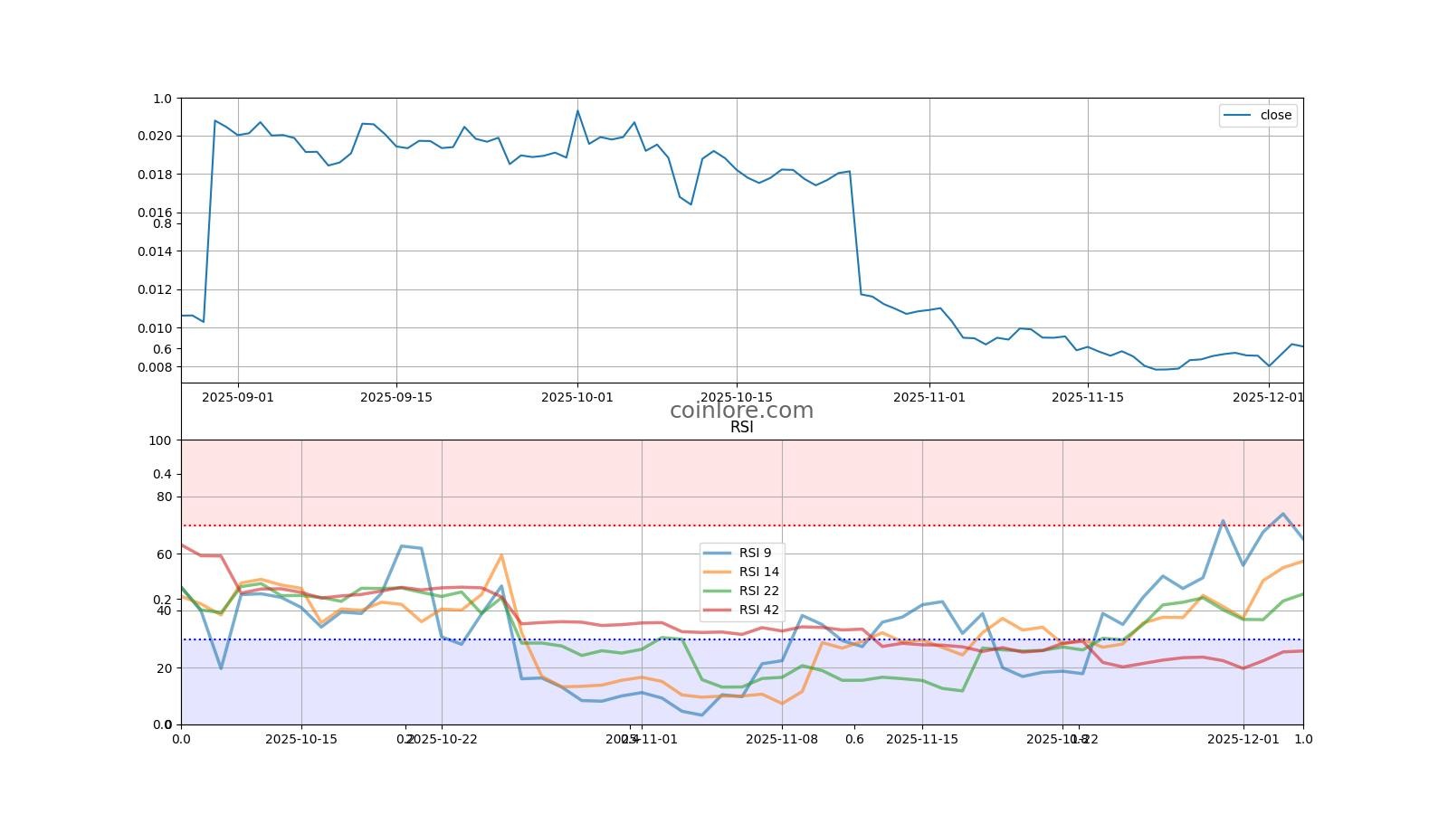 0xMonero RSI indicator
