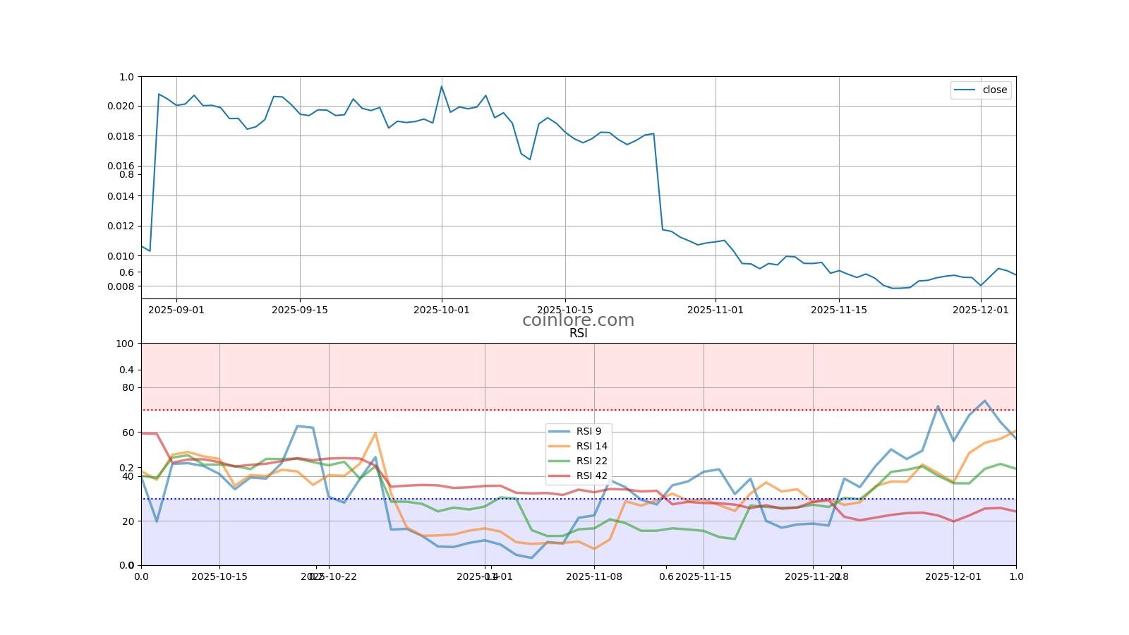 0xMonero RSI indicator