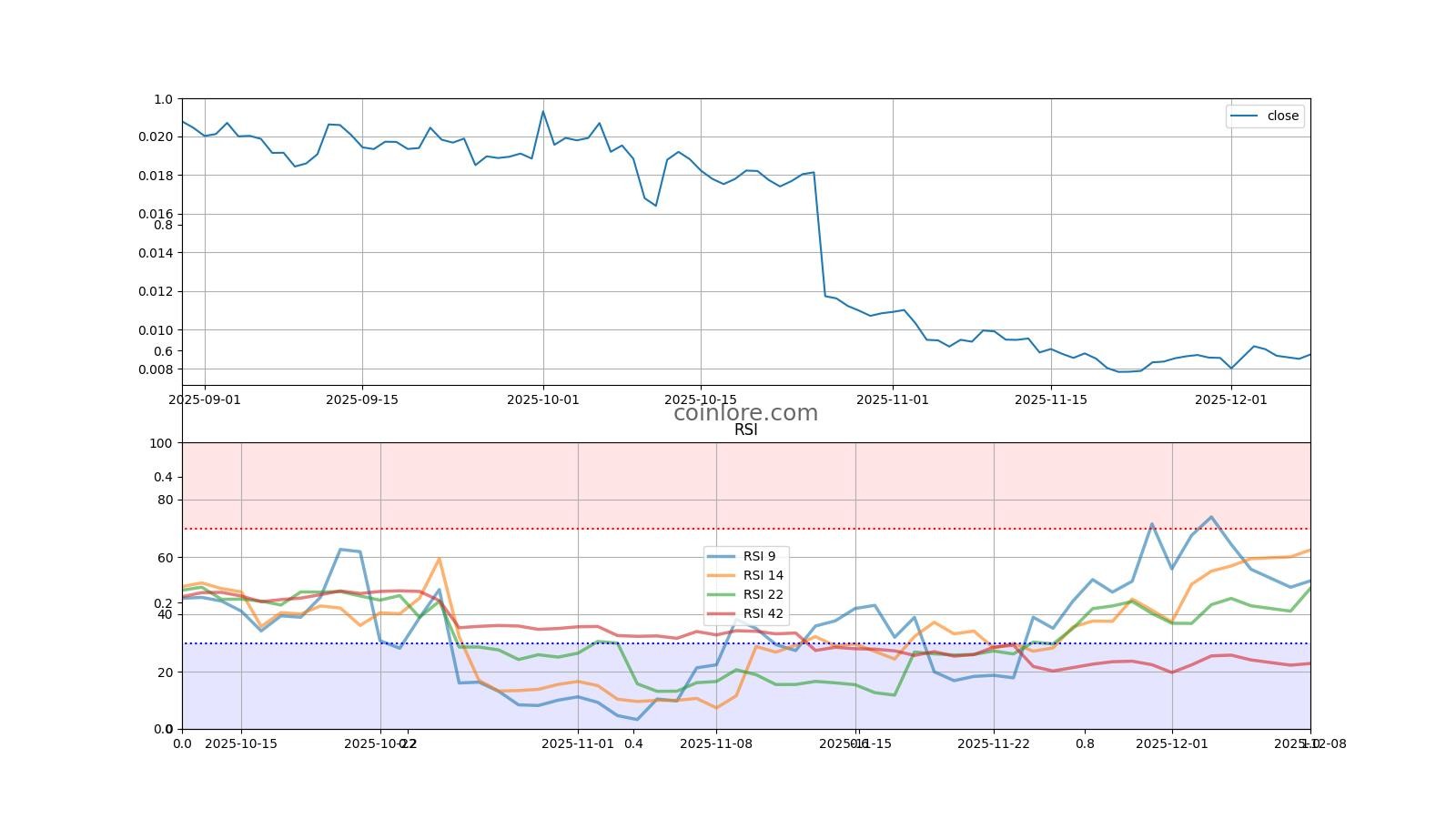 0xMonero RSI indicator