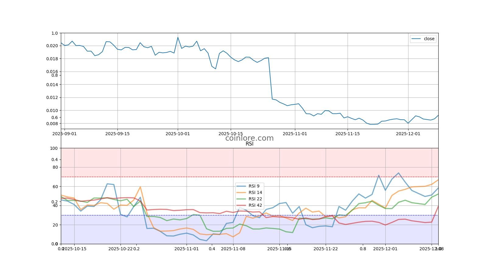 0xMonero RSI indicator