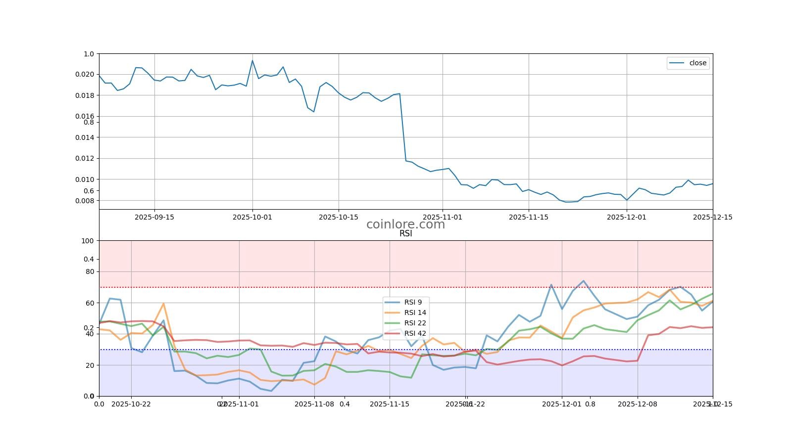 0xMonero RSI indicator