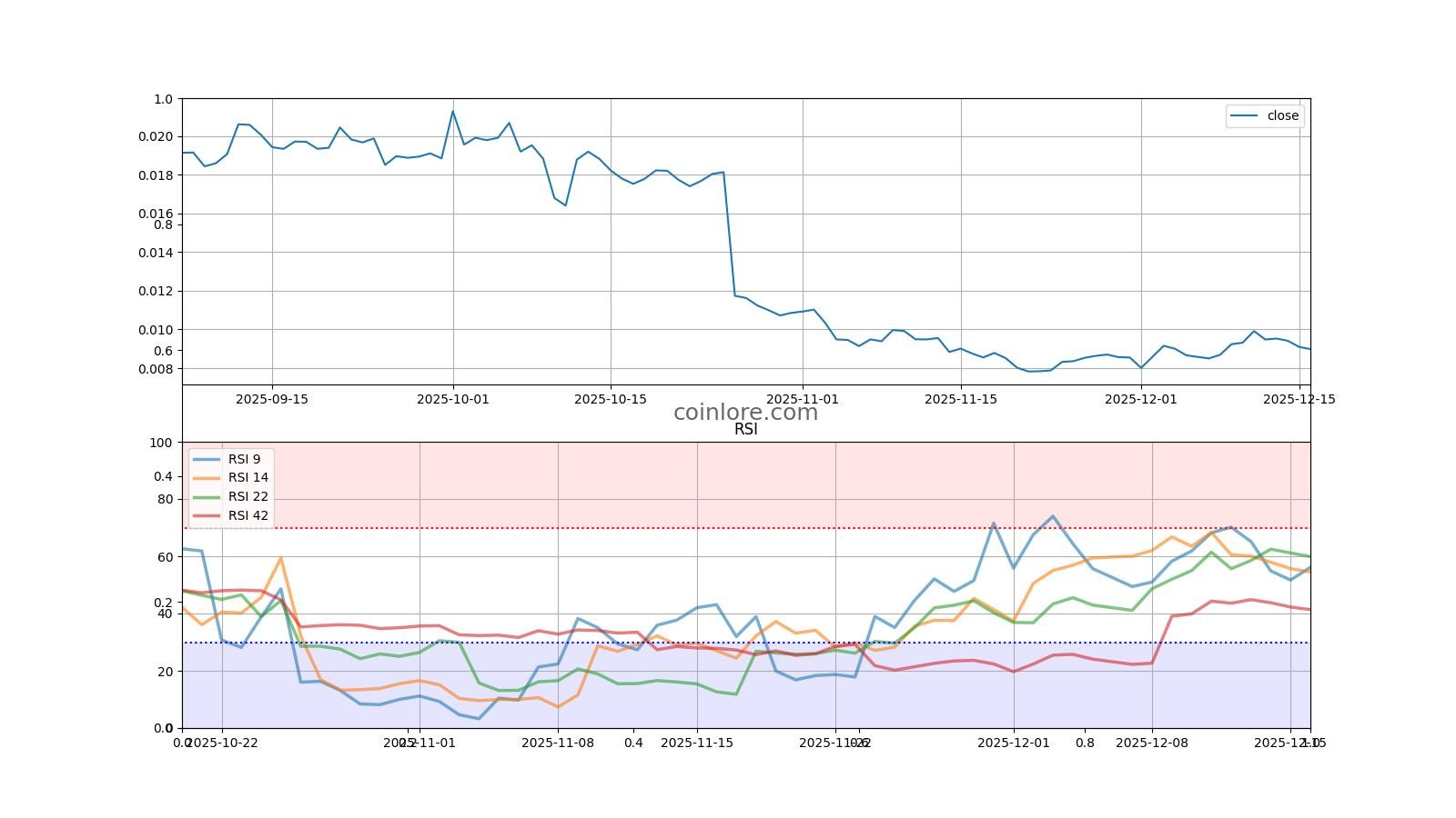 0xMonero RSI indicator