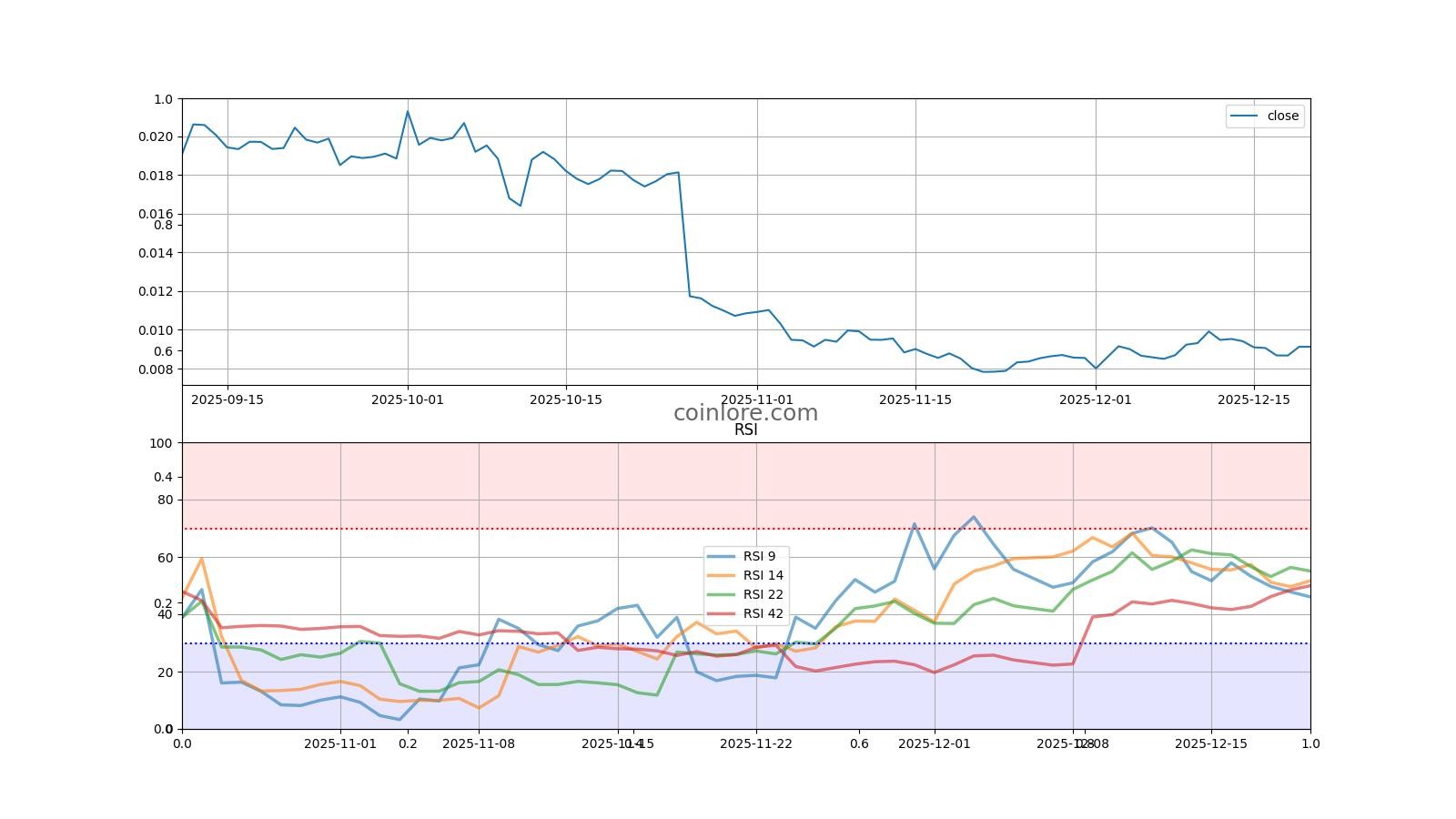 0xMonero RSI indicator