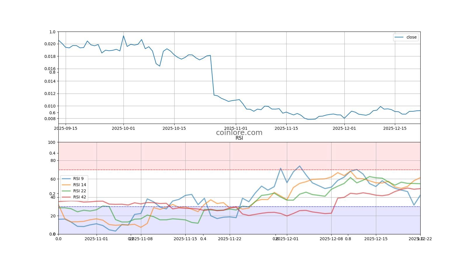 0xMonero RSI indicator